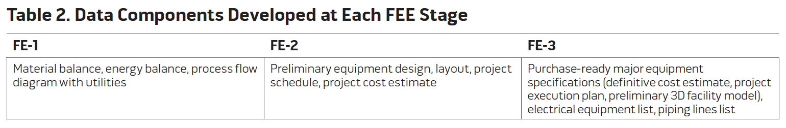 Accelerating Transition of Biotechnology Products for Military Supply ...