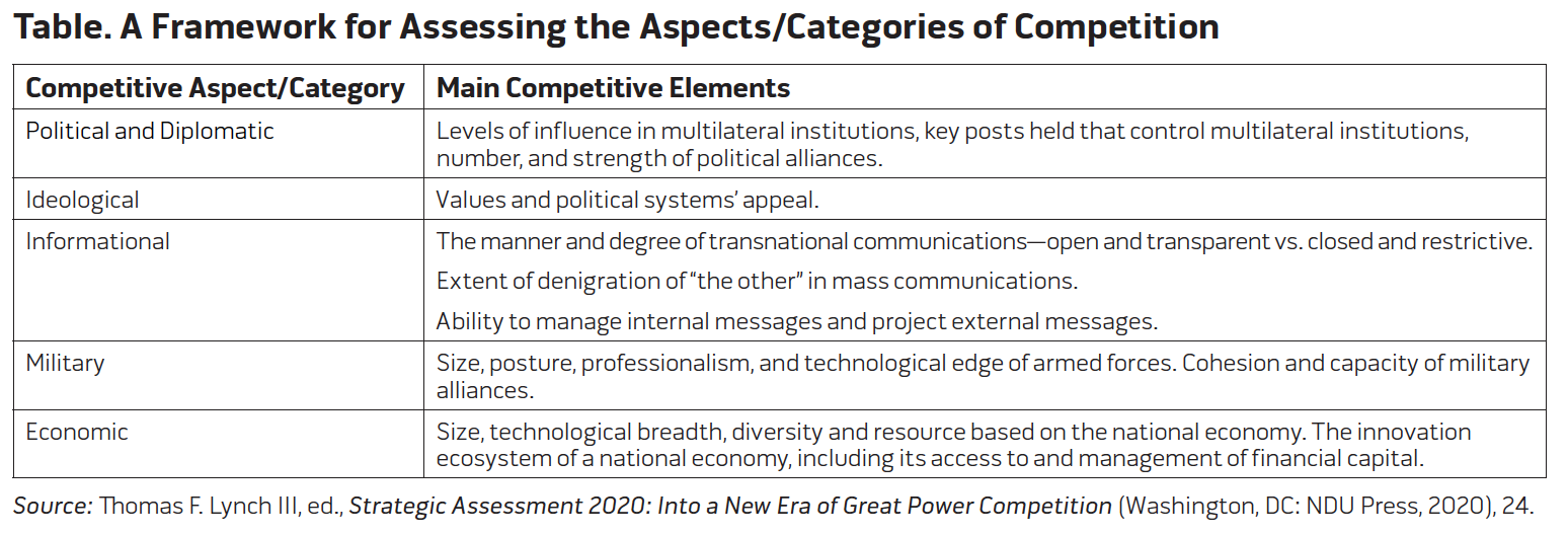 The Future of Great Power Competition: Trajectories, Transitions, and ...