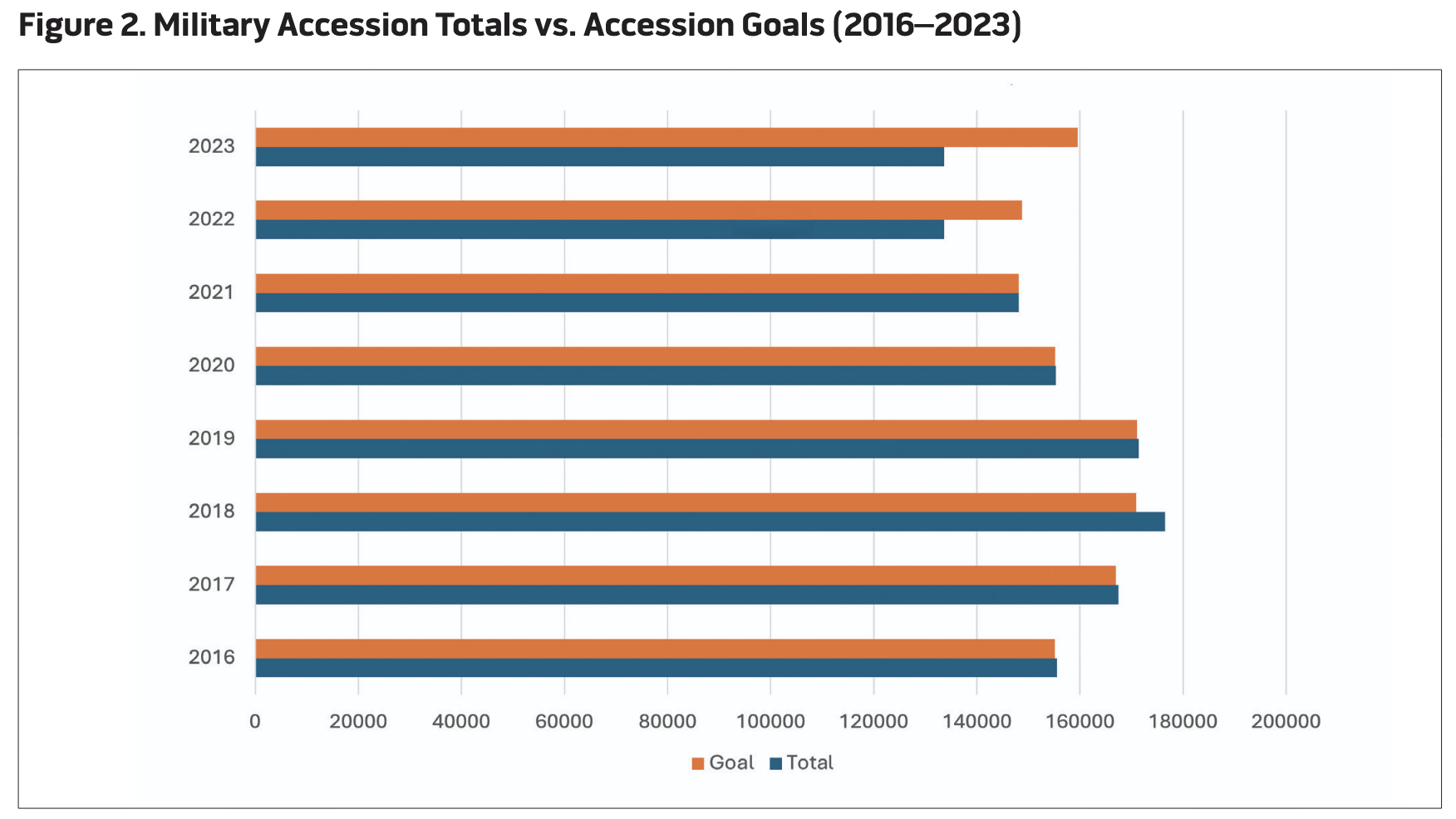Developing Alternative Manning Strategies to Maintain the Combat ...