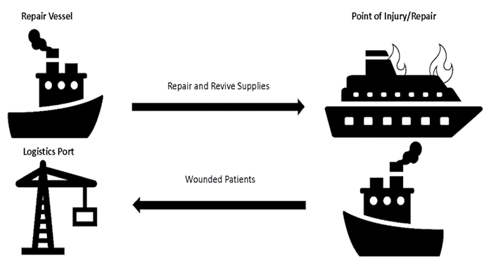Revive: Getting Medical Supplies and Expertise Right in Distributed ...