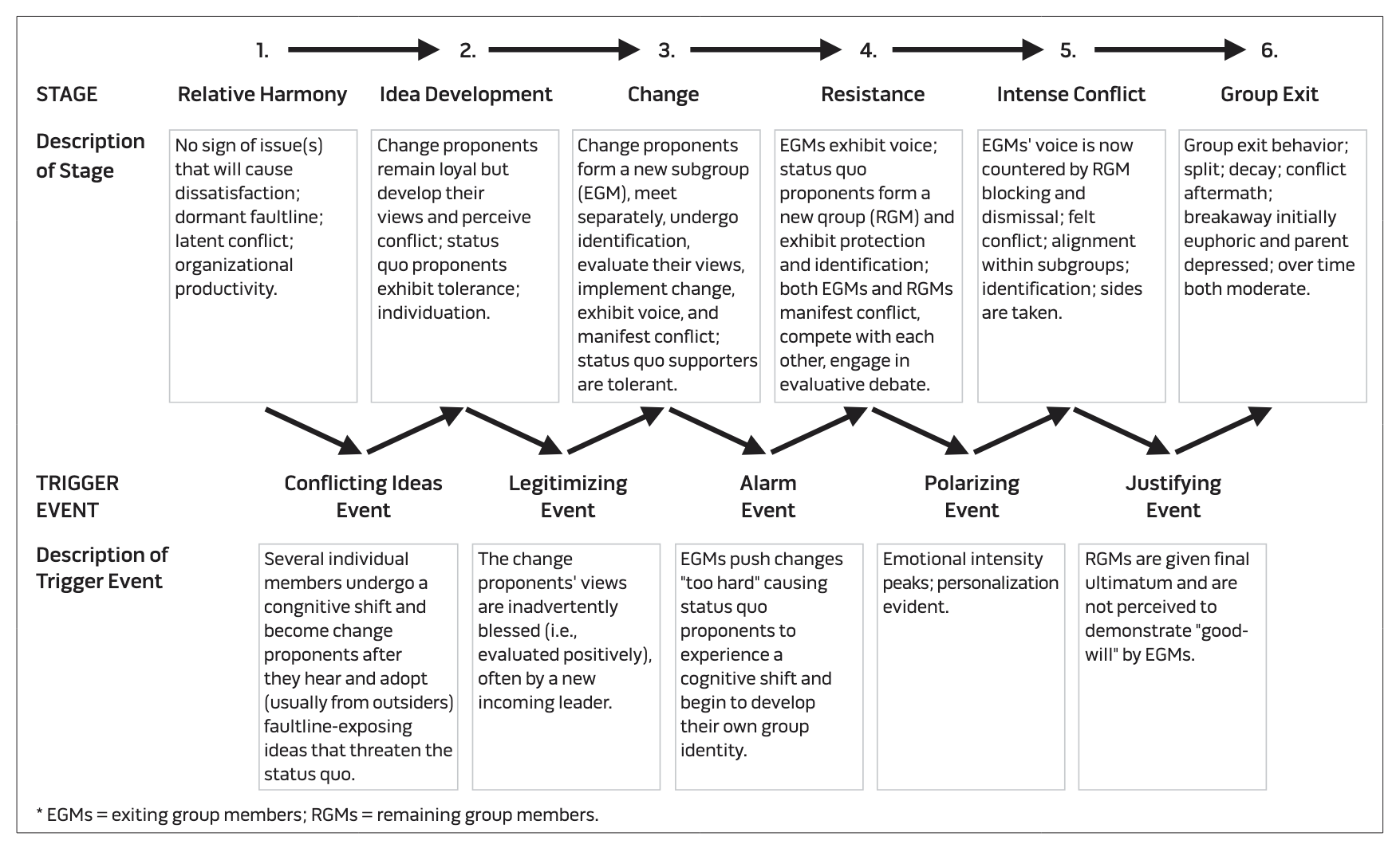 A Conditions-Based Look at a Cyber Force > National Defense University ...