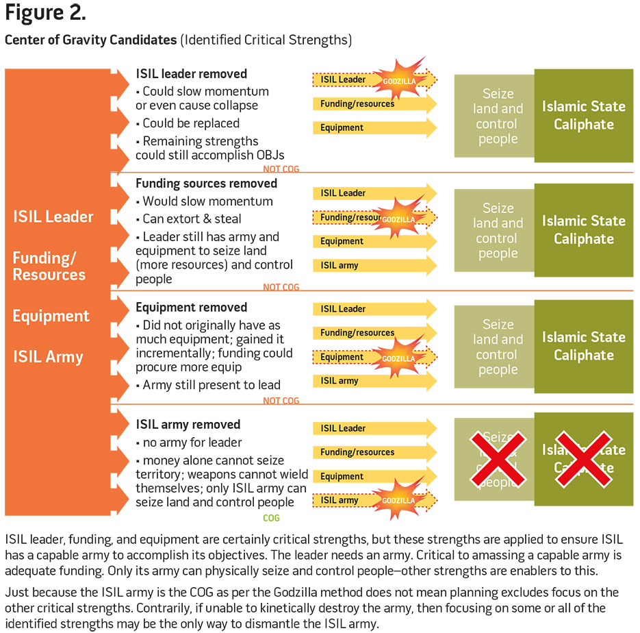 Three Approaches To Center Of Gravity Analysis The Islamic State Of Three Approaches To Center Of Gravity Analysis The Islamic State Of